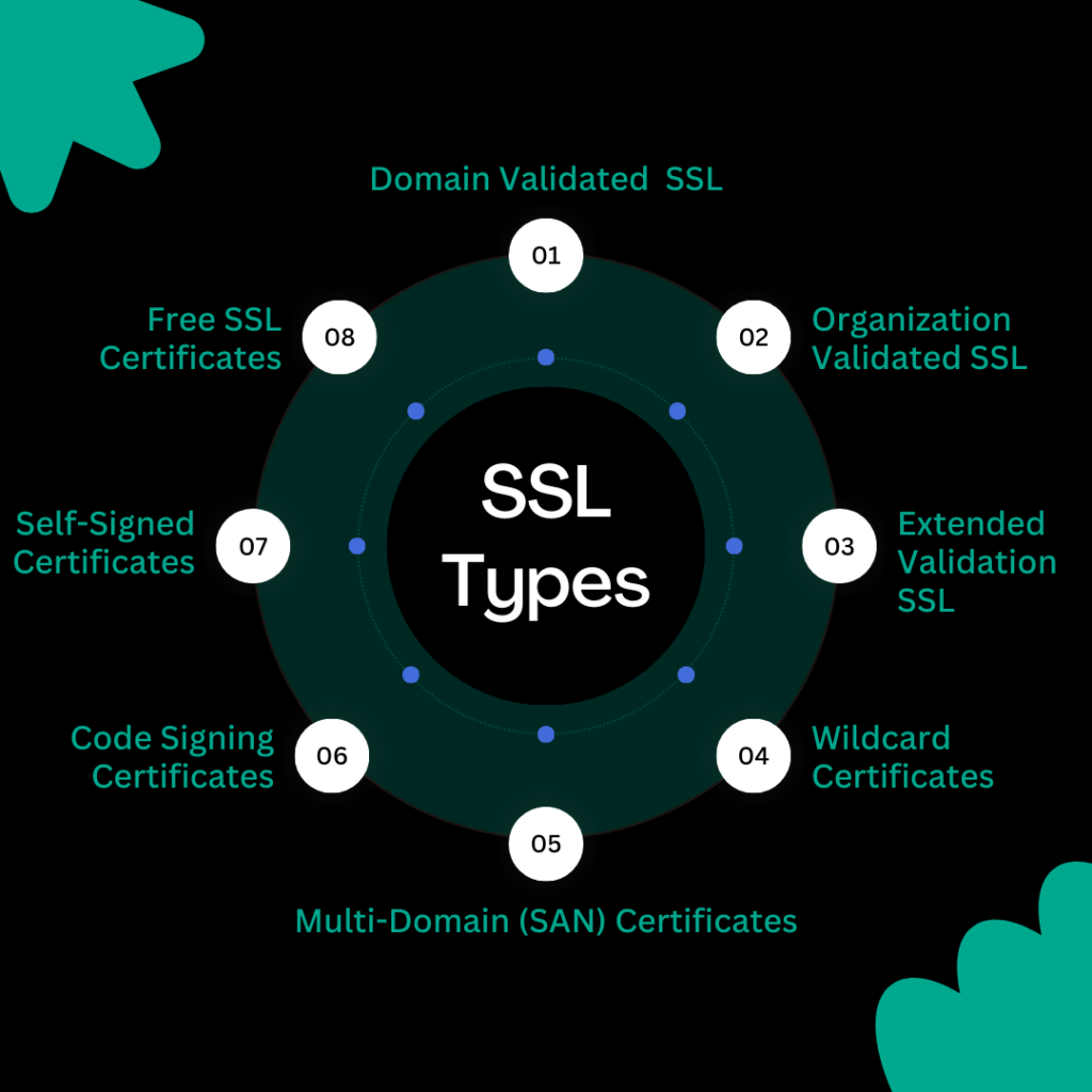 What is SSL (HTTPS)? SSL Certificate Wiki - SSL Meaning?