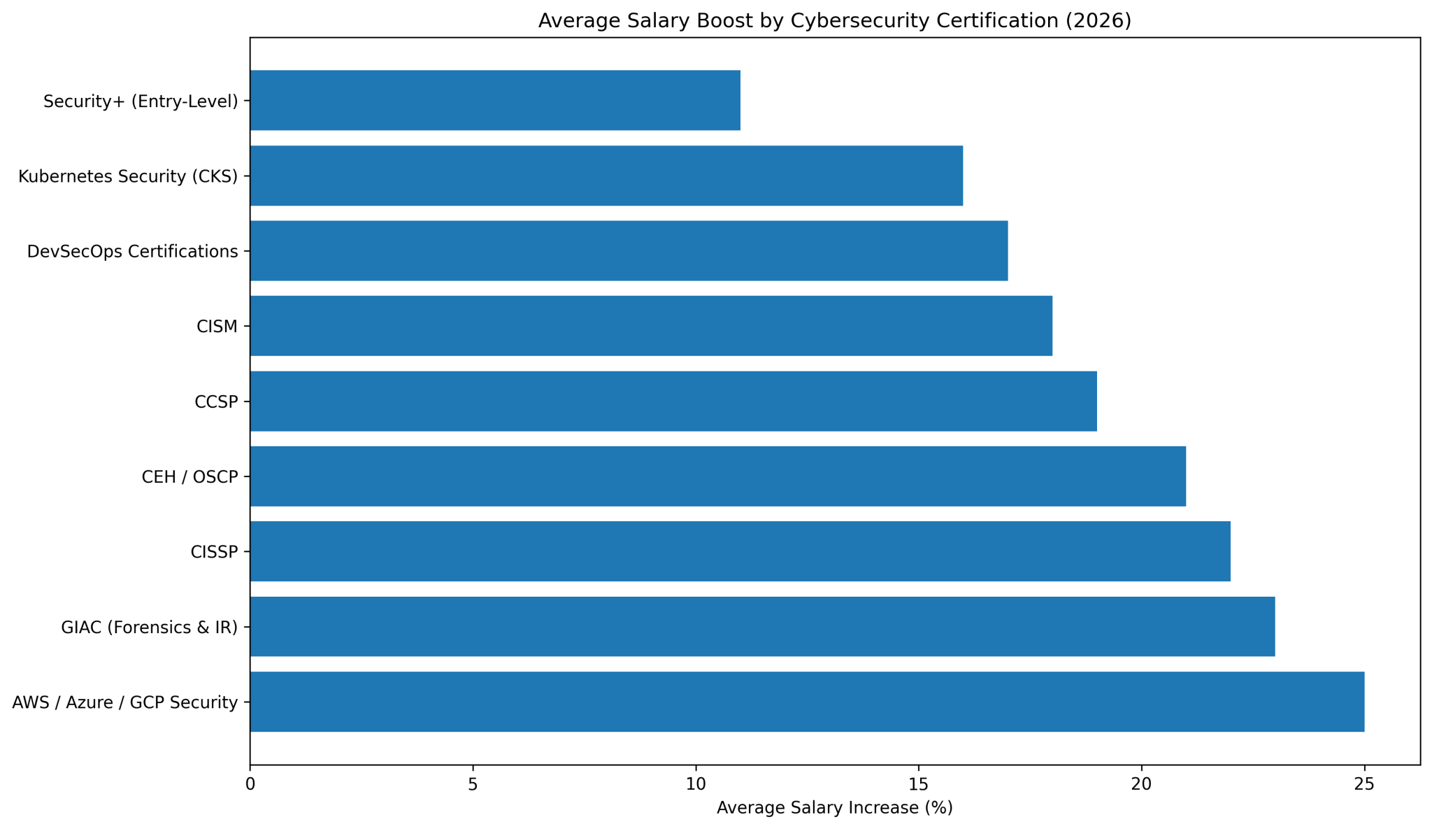 Cybersecurity Job & Salary Statistics in 2026 | Future Career Outlook ...